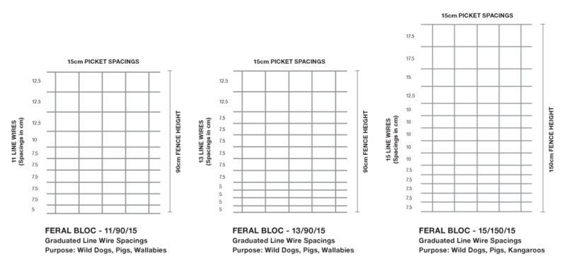 GALMAX MAXLOC FERAL BLOC FENCE 15/150/15 X 100M + FOOTER