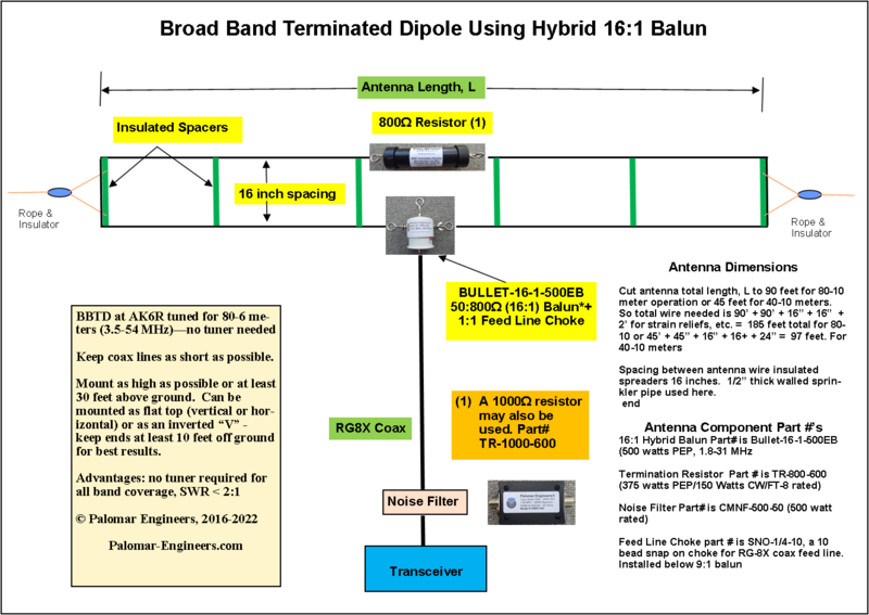 Broadband Terminated Dipole Antennas (T2FD, BBTD) > Ham Radios > AR15.COM