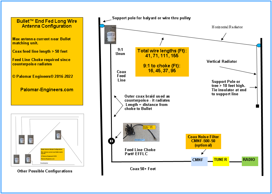 End Fed Long Wire Antennas - Antenna Products - Palomar Engineers®
