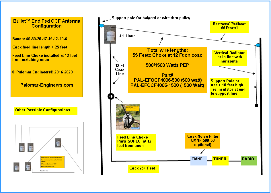 End Fed OCF Antennas - Store - Palomar Engineers®