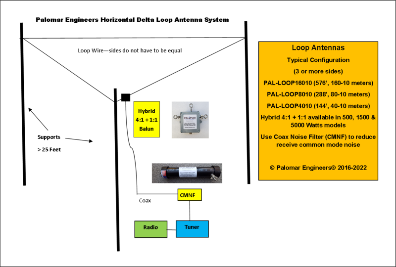 Loop Antennas - Palomar Engineers®