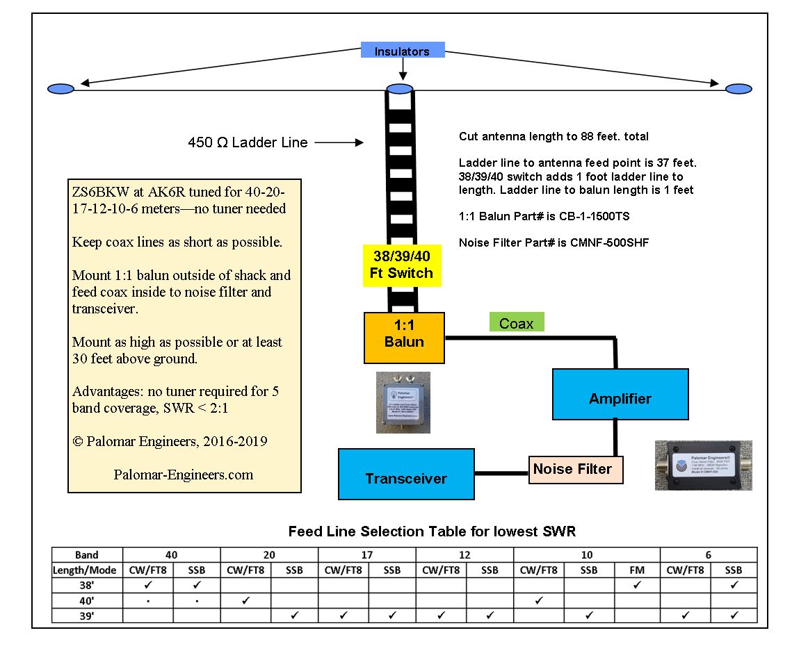 ANTENNA TUNER MATCHING PROBLEMS AND SUGGESTED LADDER LINE FEEDLINE ...