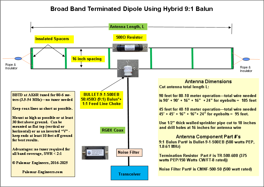 Broadband Terminated Dipoles (T2FD, BBTD) - Broad Band Terminated ...