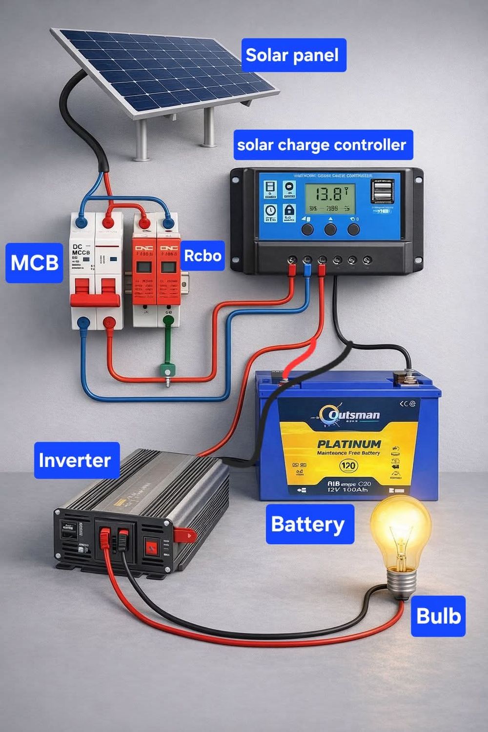 SOLAR/Off Grid Ham Shack Kits - Ferrite Snap On Combo Pack - Palomar ...