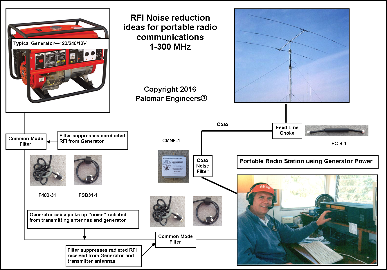 Portable and Mobile Radio RFI Solutions - Bullet Antenna Products ...