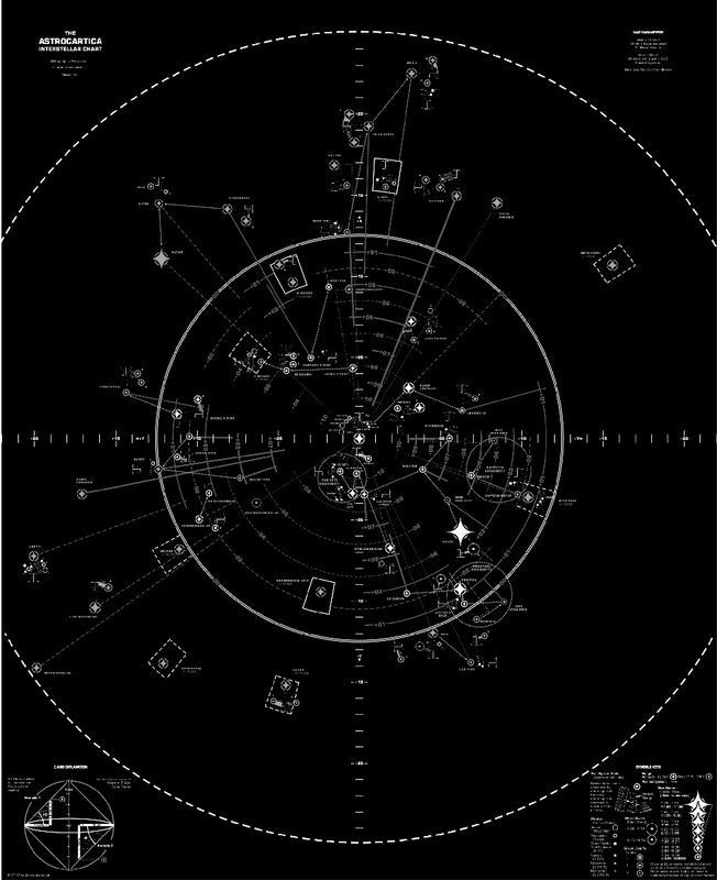 The Astrocartica Interstellar Chart