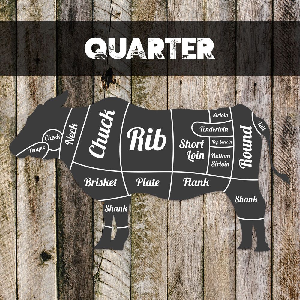 1 Quarter Beef (Pre-Order Jan. 2027) – Shop – Rice Family Farms | Grass ...
