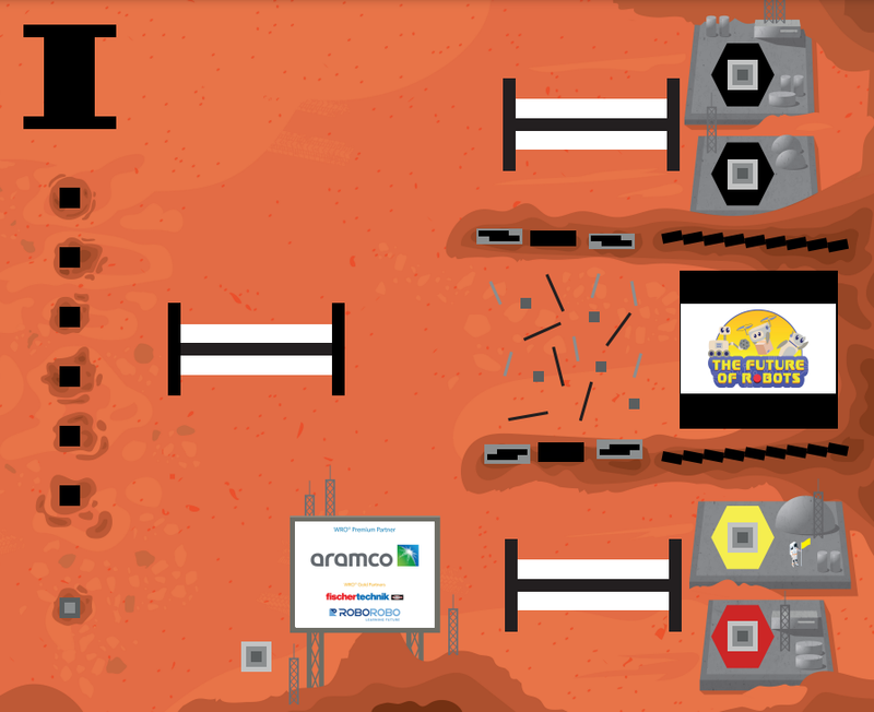 Exploring Mars with Robotics