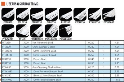 Ceilings, Insulation, Plastering and more in Perth | Planet Plasterboard