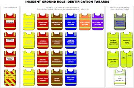 ARMBANDS TABARDS VESTS BRASSARDS IDENTIFICATION PPE PPC