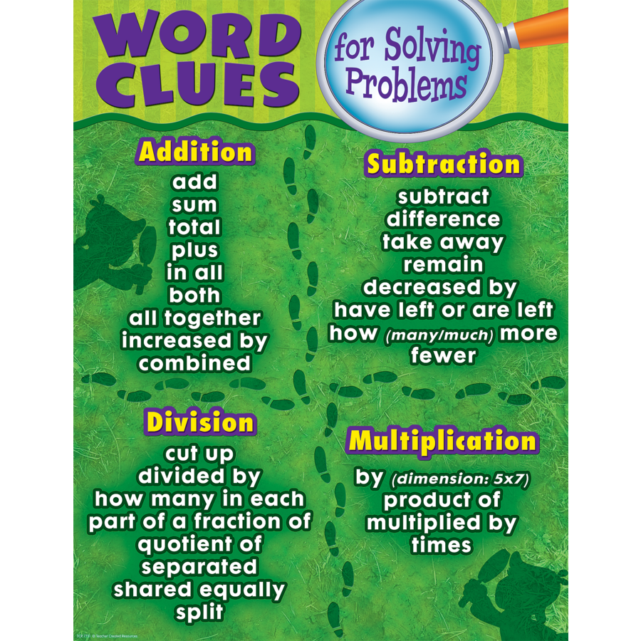 Word Clues for Solving Problems Chart - Store - Tools 4 Teaching