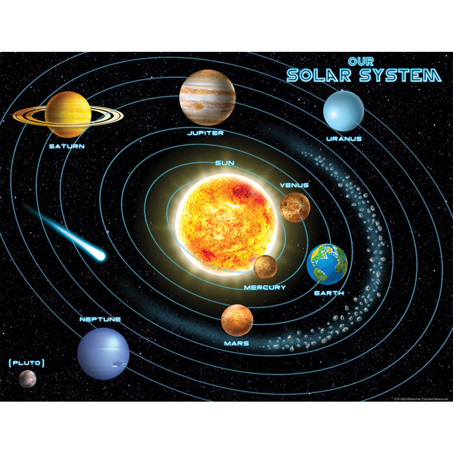 Solar System Chart - Store - Tools 4 Teaching
