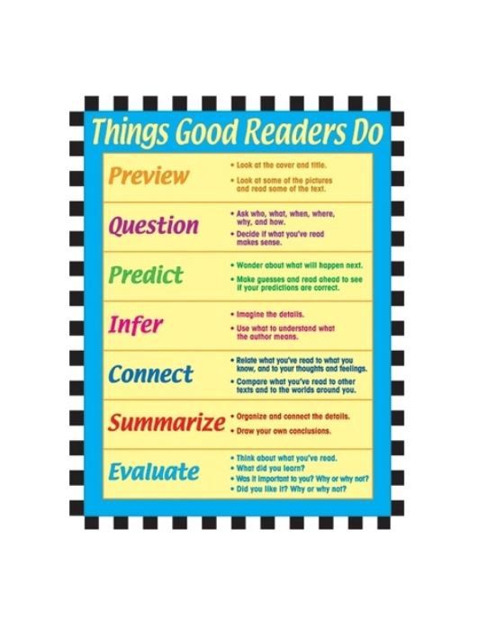 Things Good Readers Do Chart