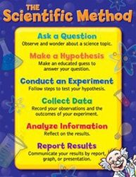 The Scientific Method Chart
