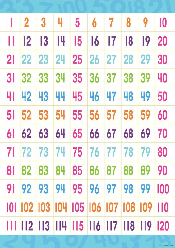 Counting to 120 Poster