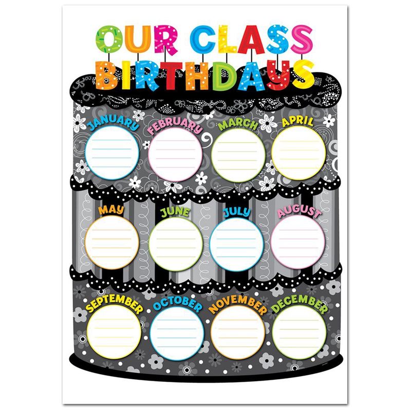Our Class Birthdays Poster Chart