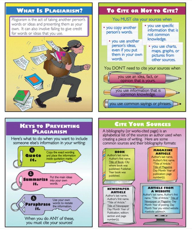 Preventing Plagiarism Poster Set