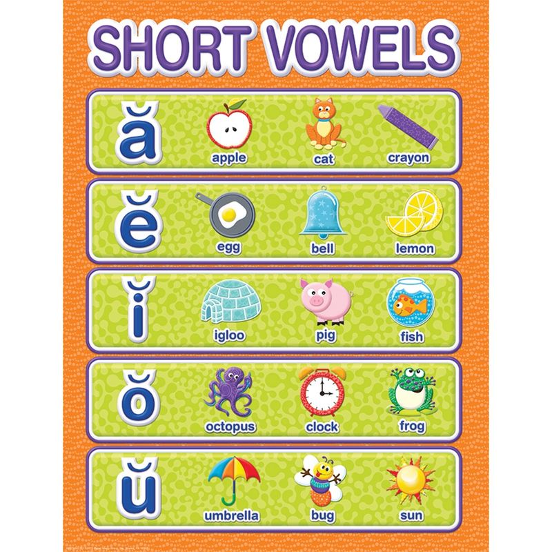 Short Vowels Chart Color My World