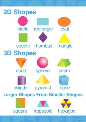 2-D/3-D Shapes Poster