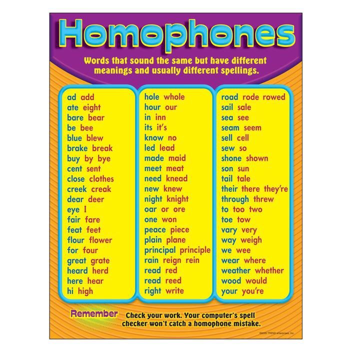 Homophones Learning Chart