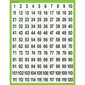 Numbers 1-120 Chart Poster