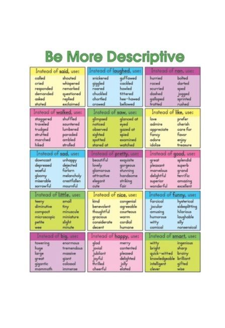 Be More Descriptive Chart