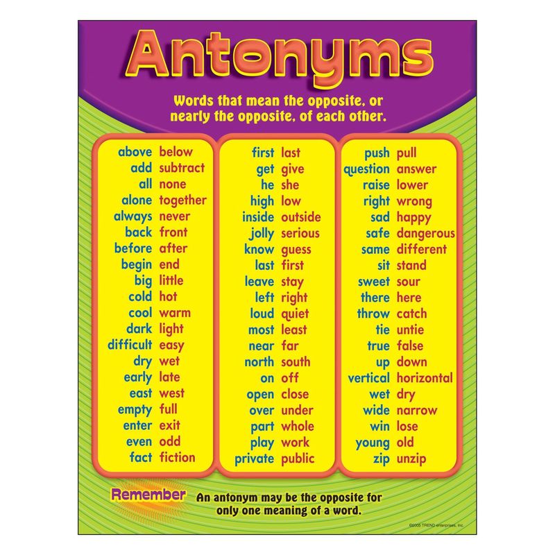 Antonyms Learning Chart