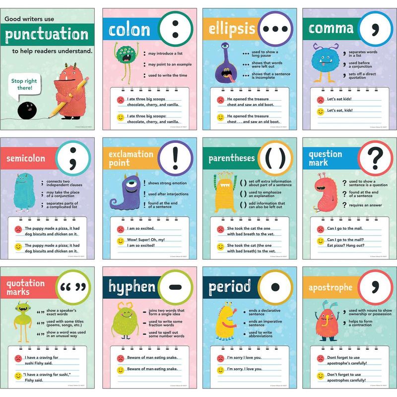 Mini Posters: Punctuation Poster Set