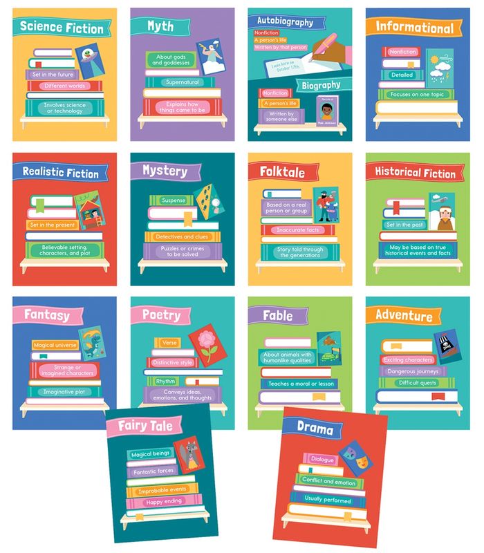 Mini Posters: Literary Genres Poster Set
