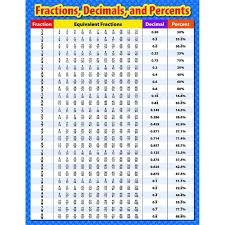 Fractions, Decimals, and Percents Chart