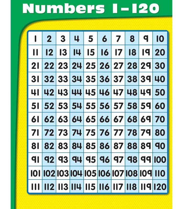Numbers 1-120 Chart_