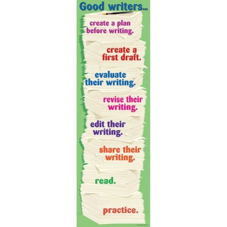 What Good Writers Do Colossal Poster