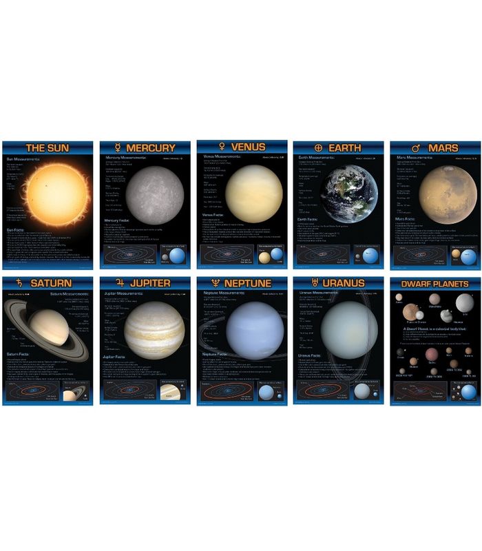 Planets Bulletin Board Set