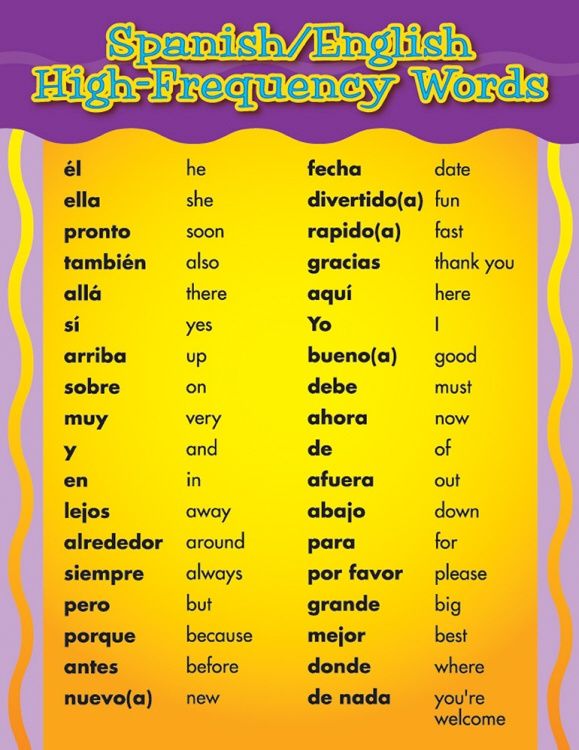 SP/ENG Words Poster