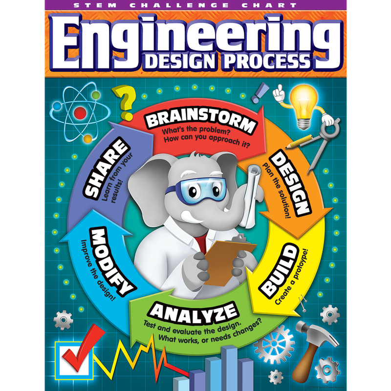 STEM Engineering Design Process Chart