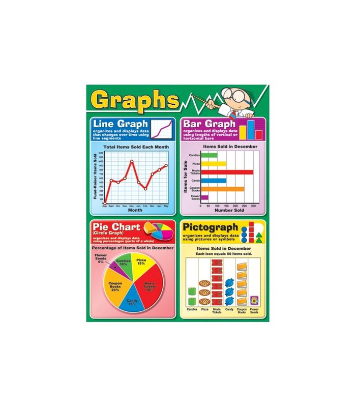 Graphs Chart Poster