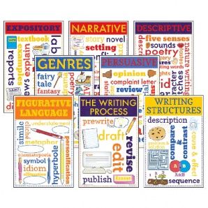 Writing Chatter Charts