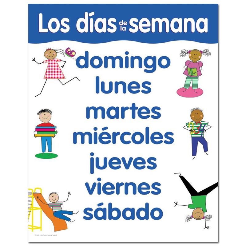 Los dias de la semana Chart