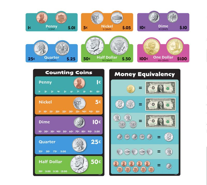 U.S. Money Learning Set
