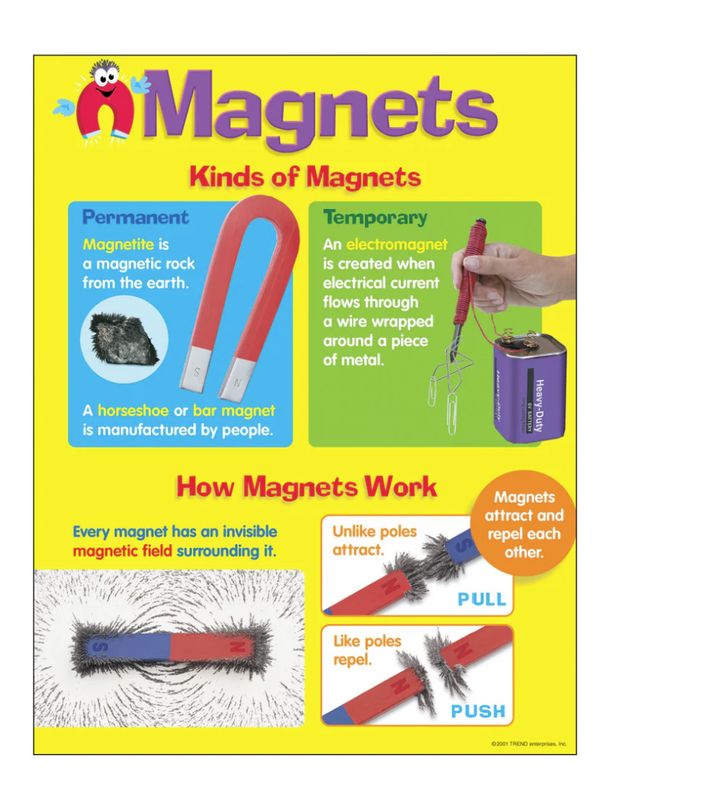 Magnets Learning Chart