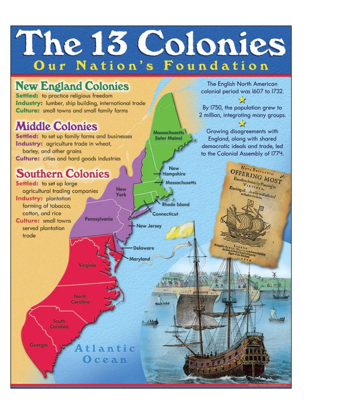 13 Colonies Learning Chart
