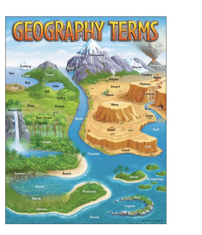 Geography Terms Learning Chart