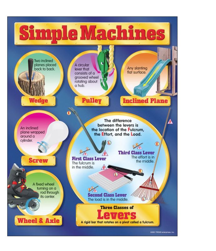 Simple Machines Learning Chart
