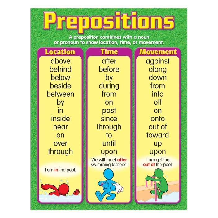 Prepositions Learning Chart