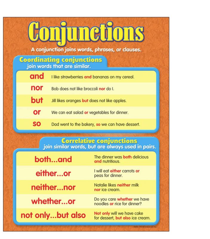 Conjunctions Learning Chart