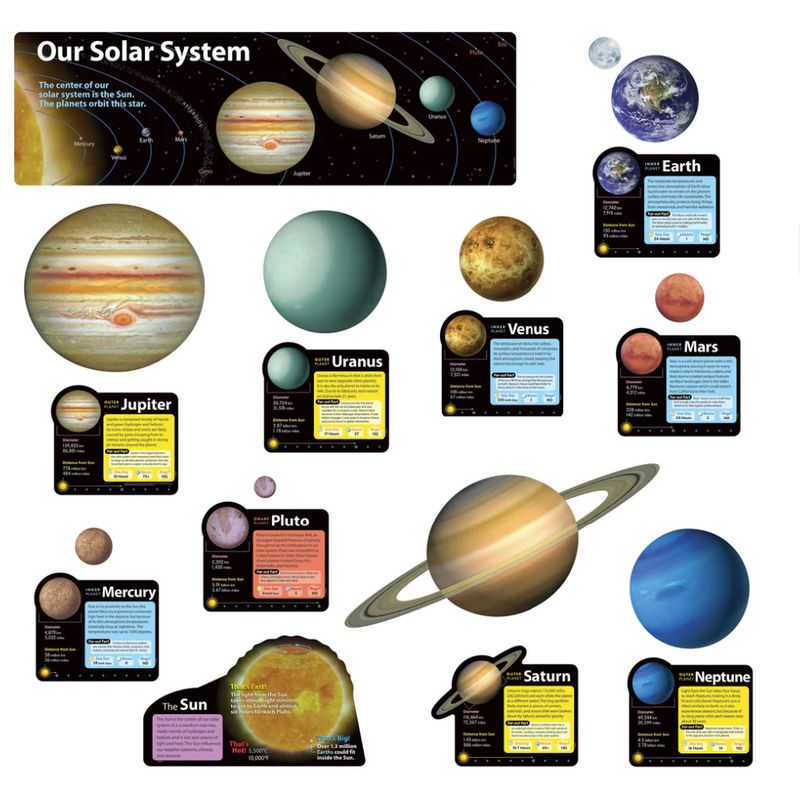 Solar System Bulletin Board Set