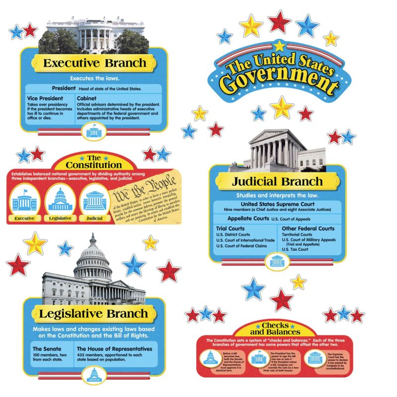 United States Government Bulletin Board Set