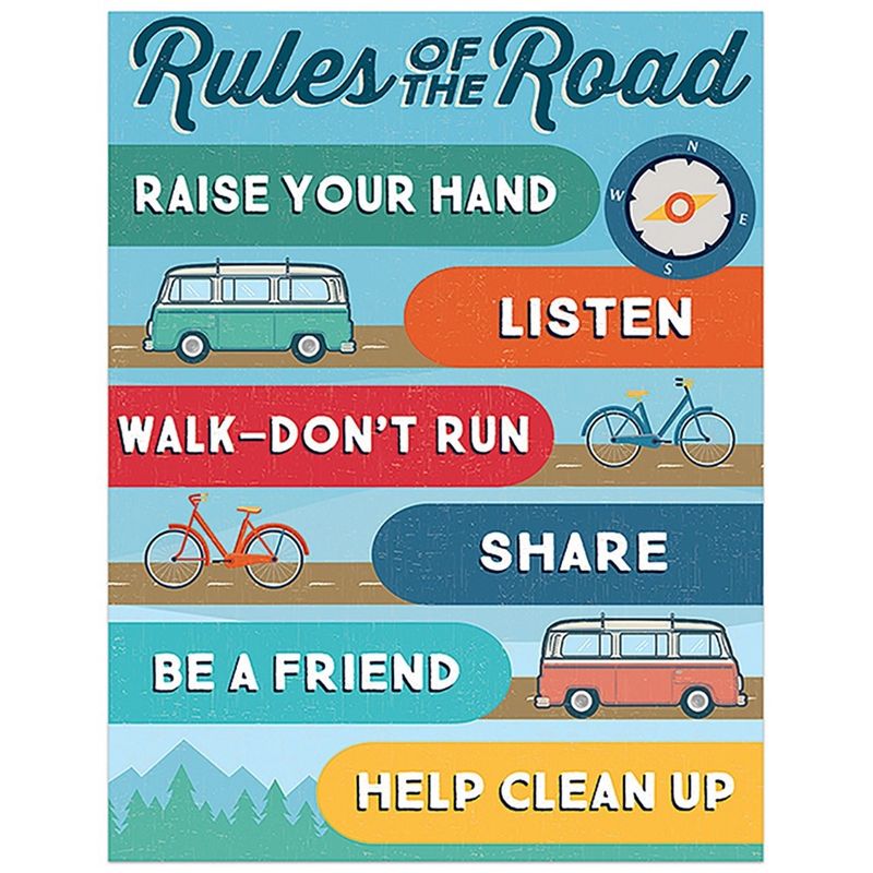 Adventurer Class Rules Chart Poster 17x22