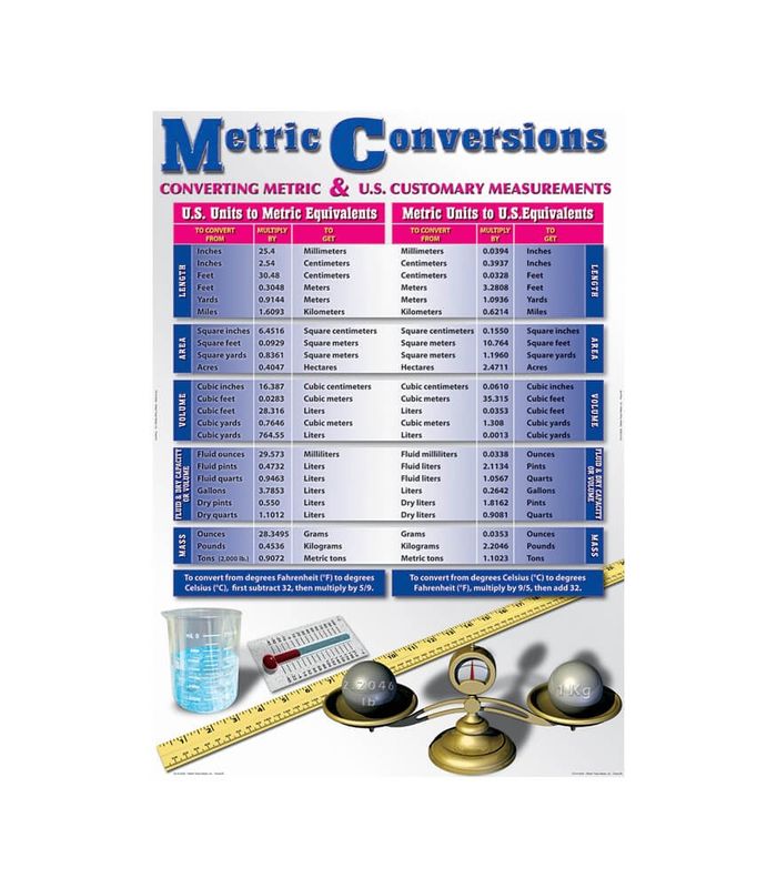 Metric Conversions Bulletin Board Set Grade 4-8