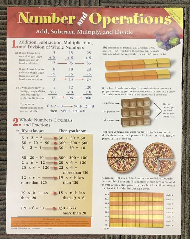 Numbers and Operations Chart